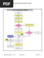 Break in Service Form PF | PDF