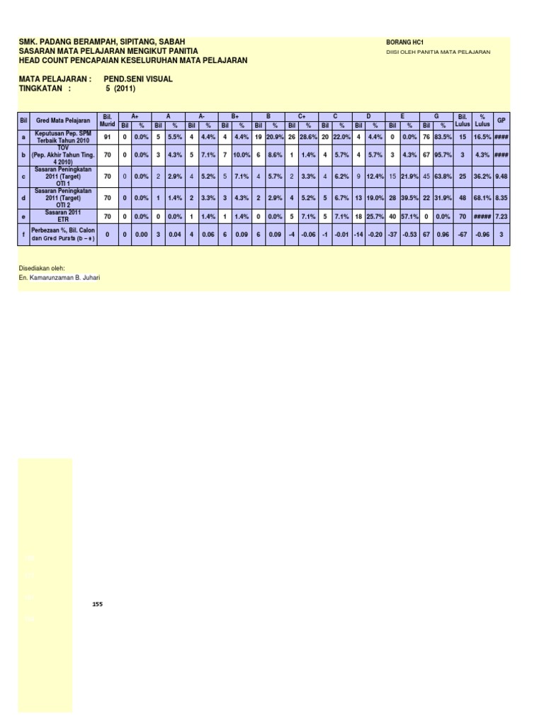 Contoh Headcount Ting 5 2011 (PSV) | PDF