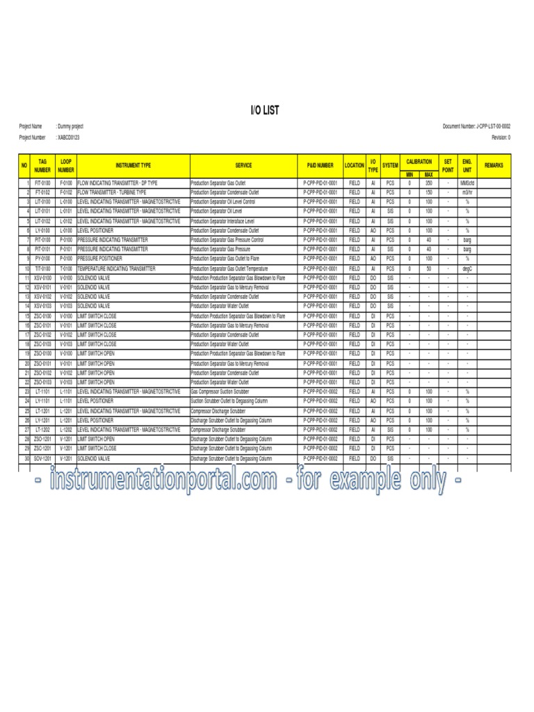 Instrument I/O List for PLC Systems | PDF | Energy Technology ...