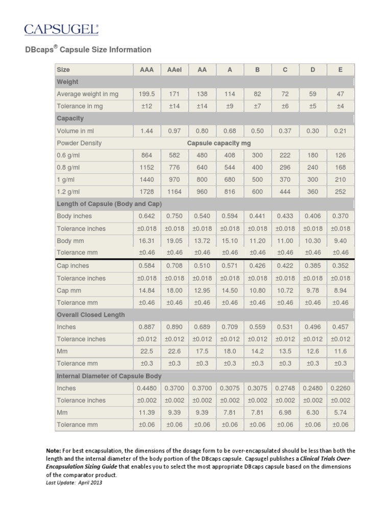 Capsugel DBcaps Sizing Information 1 | PDF | Engineering Tolerance | Drugs