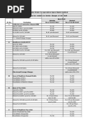 DFCC Bank PLC Tariff 2024 Version 2.95 | PDF | Cheque | Transaction Account