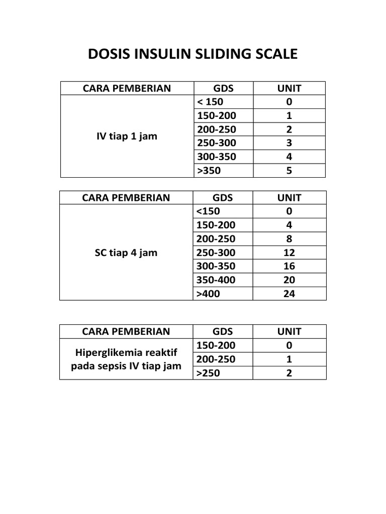 Dosis Insulin Sliding Scale Guide | PDF
