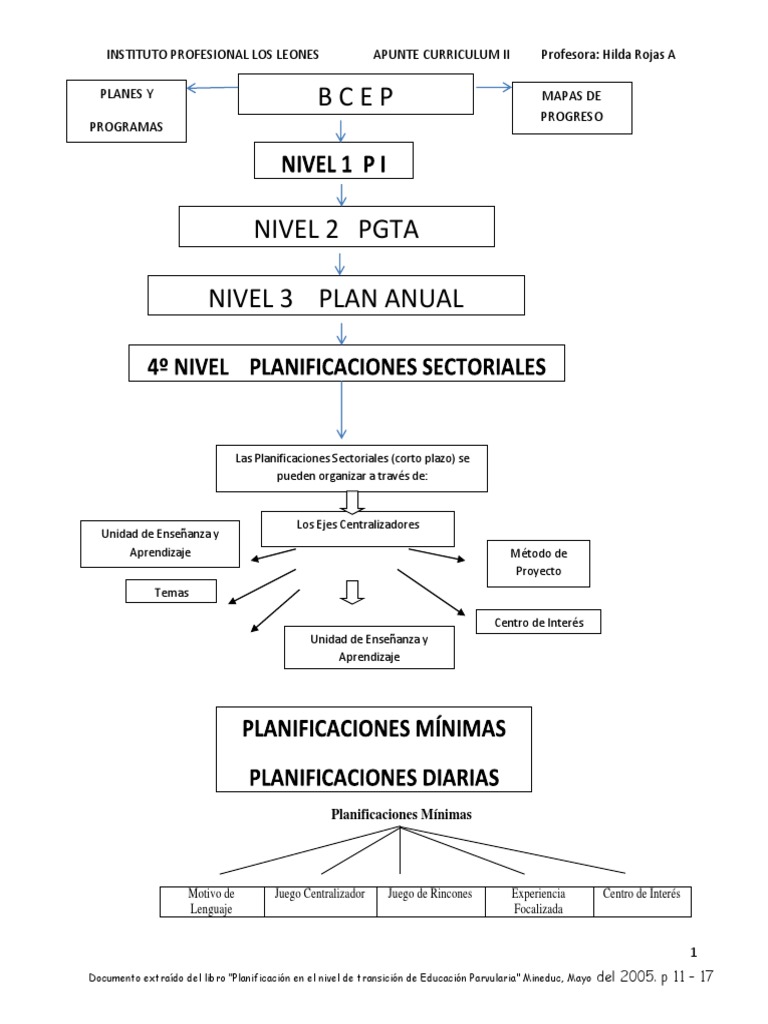 PLANIFICAR | PDF