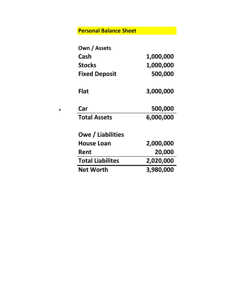 Personal and Corporate Balance Sheets | PDF