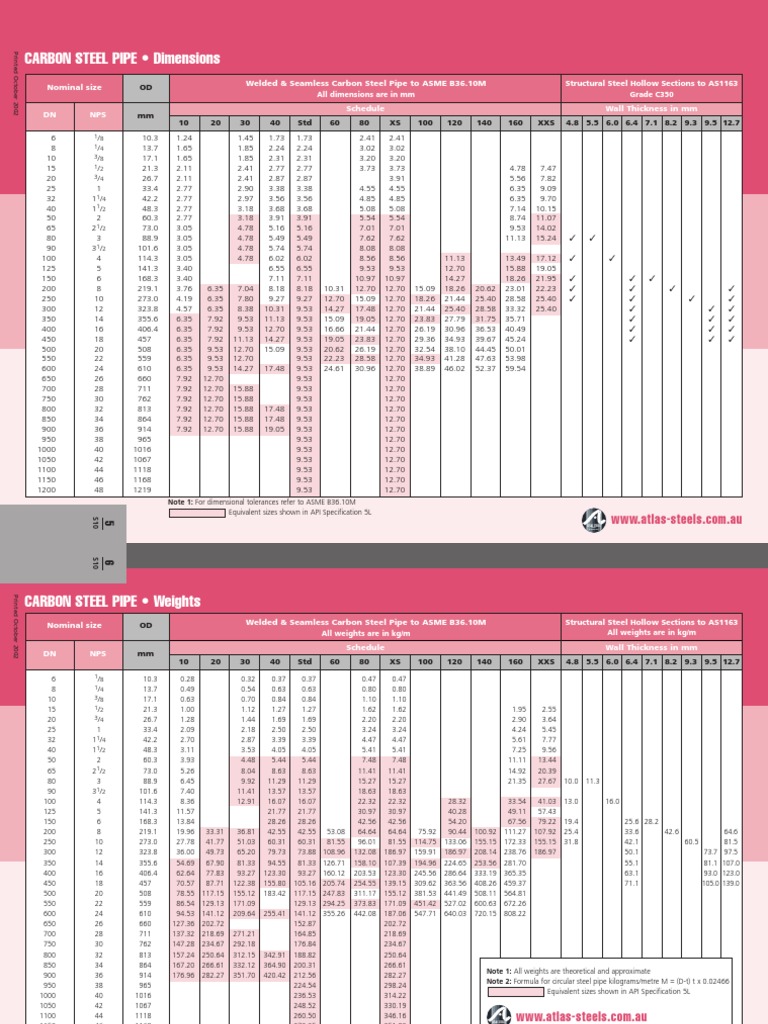 ASME B36 10M Tableau Des Dimensions | Tuyau | Acier de construction