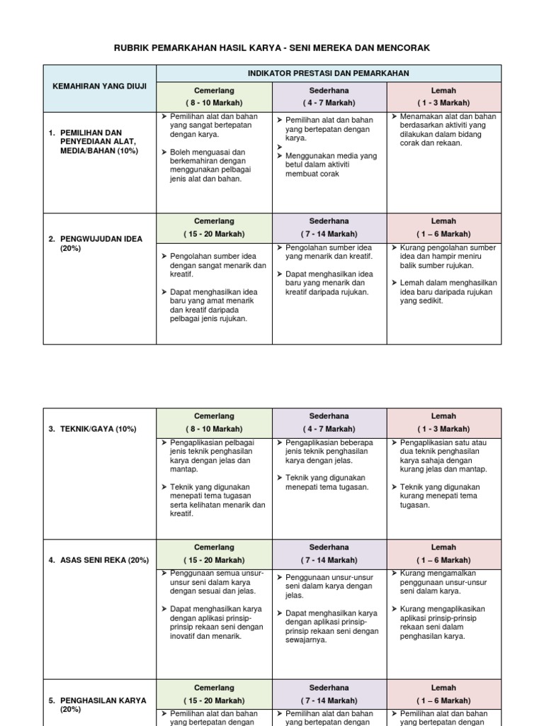 Rubrik Corak - Capan | PDF | Seni