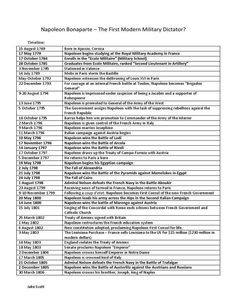 Napoleon's Life Timeline | PDF | Napoleon | First French Empire