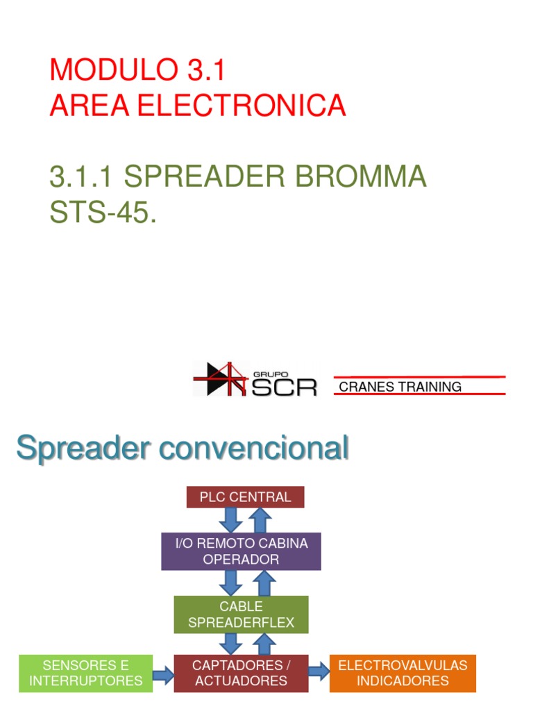 Modulo 3.1.1 Spreader Sts 45 | PDF | Ingeniería Informática | Hardware ...