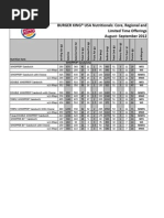 Tilapia Feeding Guide | PDF