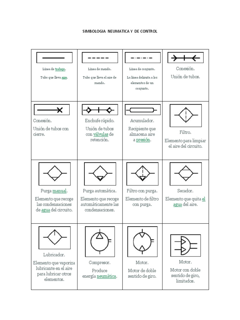 Símbolos de Neumática y Control | PDF | Neumática | Compresor de gas