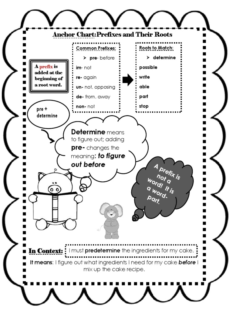 Determine Pre-: Anchor Chart:Prefixes and Their Roots | PDF