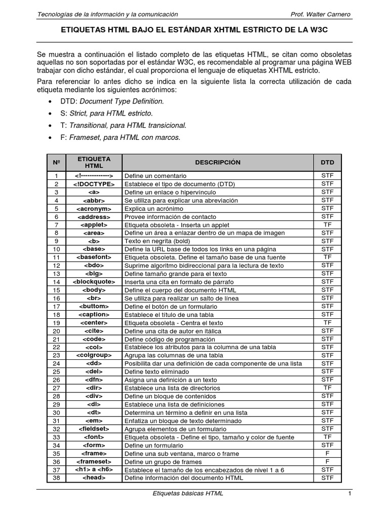 Listado de Etiquetas HTML | PDF