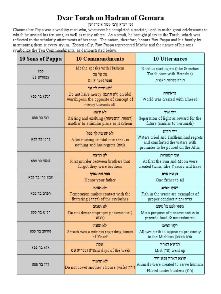 Dvar Torah On Hadran of Gemara | PDF | Jewish Life Cycle | Torah
