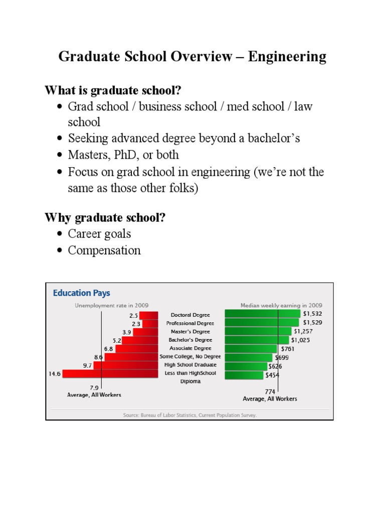 Graduate School in Engineering Guide | PDF | Thesis | Graduate School