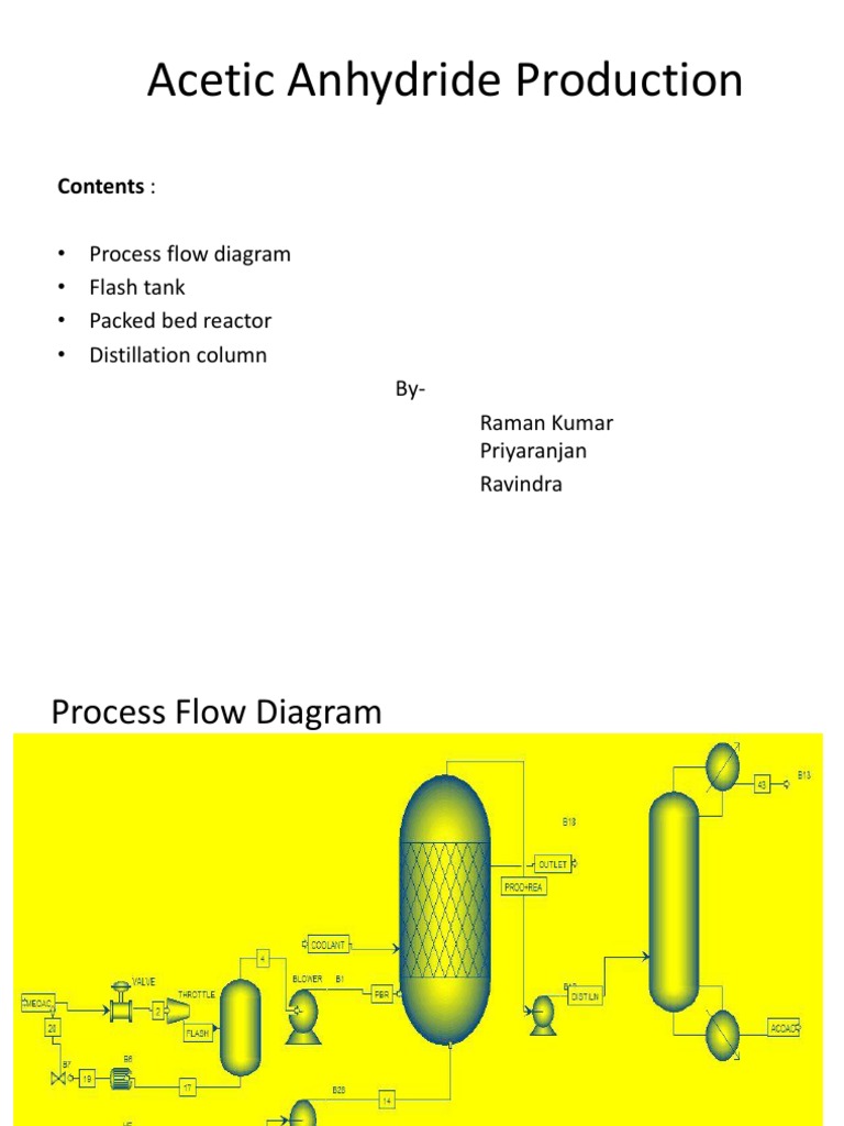 Acetic Anhydride Production Process | PDF | Chemical Reactor | Acetic Acid