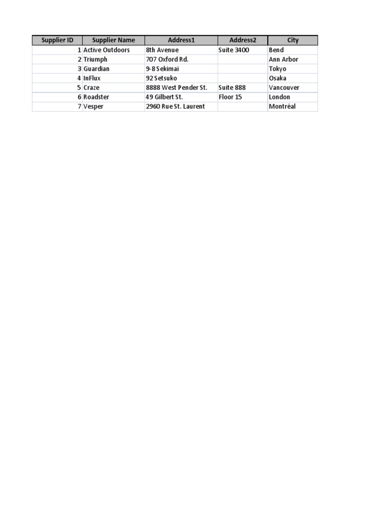 Supplier ID Supplier Name Address1 Address2 City | PDF