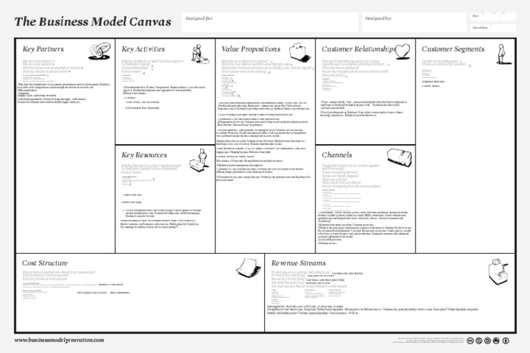 Business Model Canvas Poster | PDF | Business Model | Taxicab