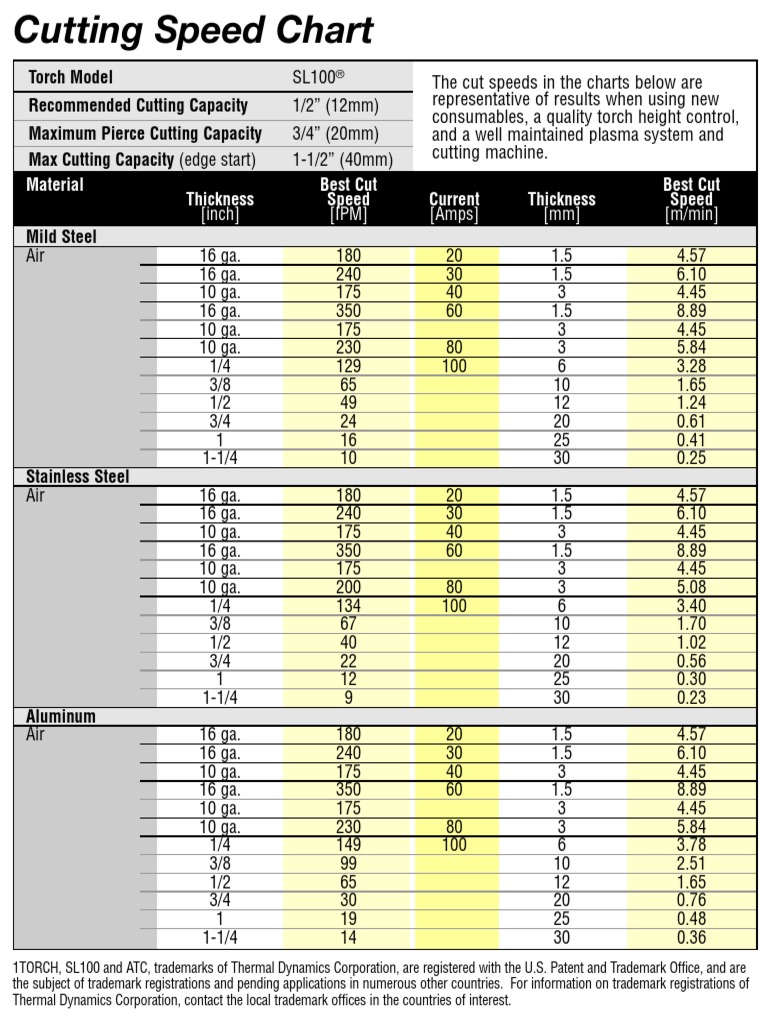 Doclib - 8337 - DocLib - 218 - Thermal Dynamics 1torch SL100 Automated ...