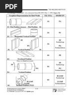 Poster - Weld Position - DIN ISO 6947 2011 | PDF | Nature