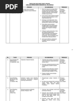Label Tepi Fail 25 - 2dmm | PDF