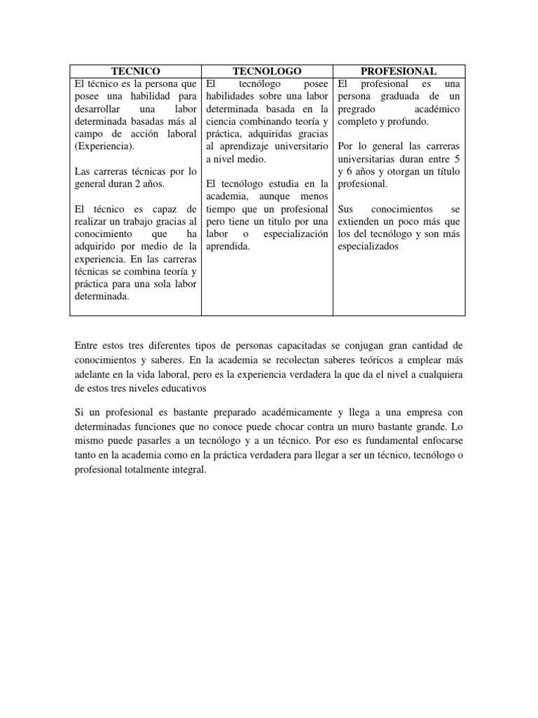 Diferencia Entre Carreras Tecnicas Y Profesionales Store | www.valleyglass.com