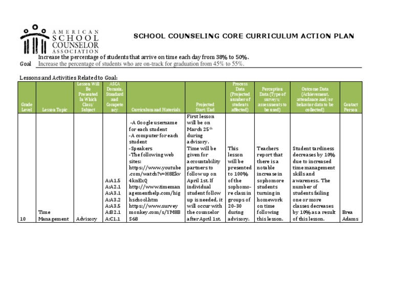 Academic Action Plan Final Draft-2 | PDF