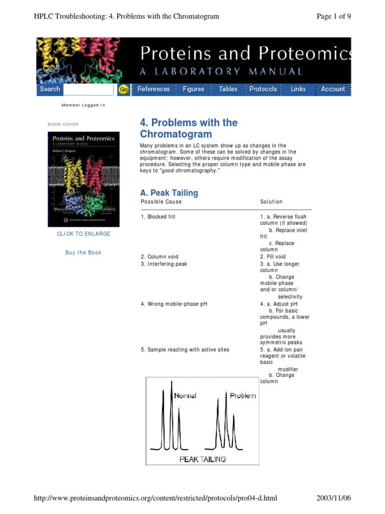 Page 1 of 9 HPLC Troubleshooting: 4. Problems With The Chromatogram ...