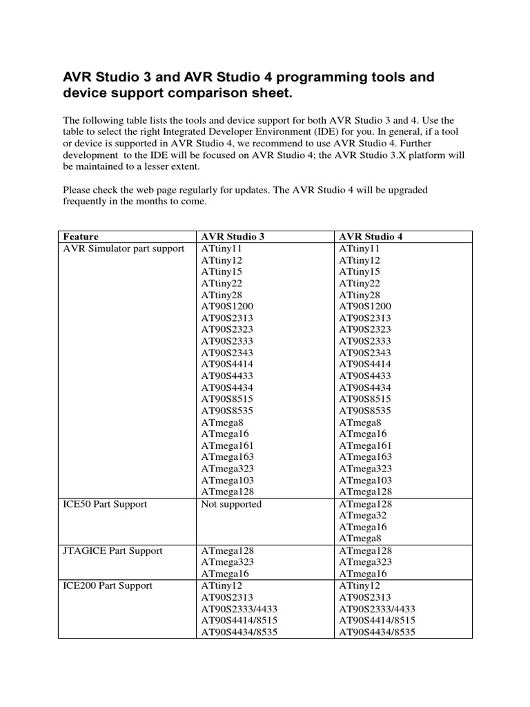 Avr Studio Fact Sheet | PDF