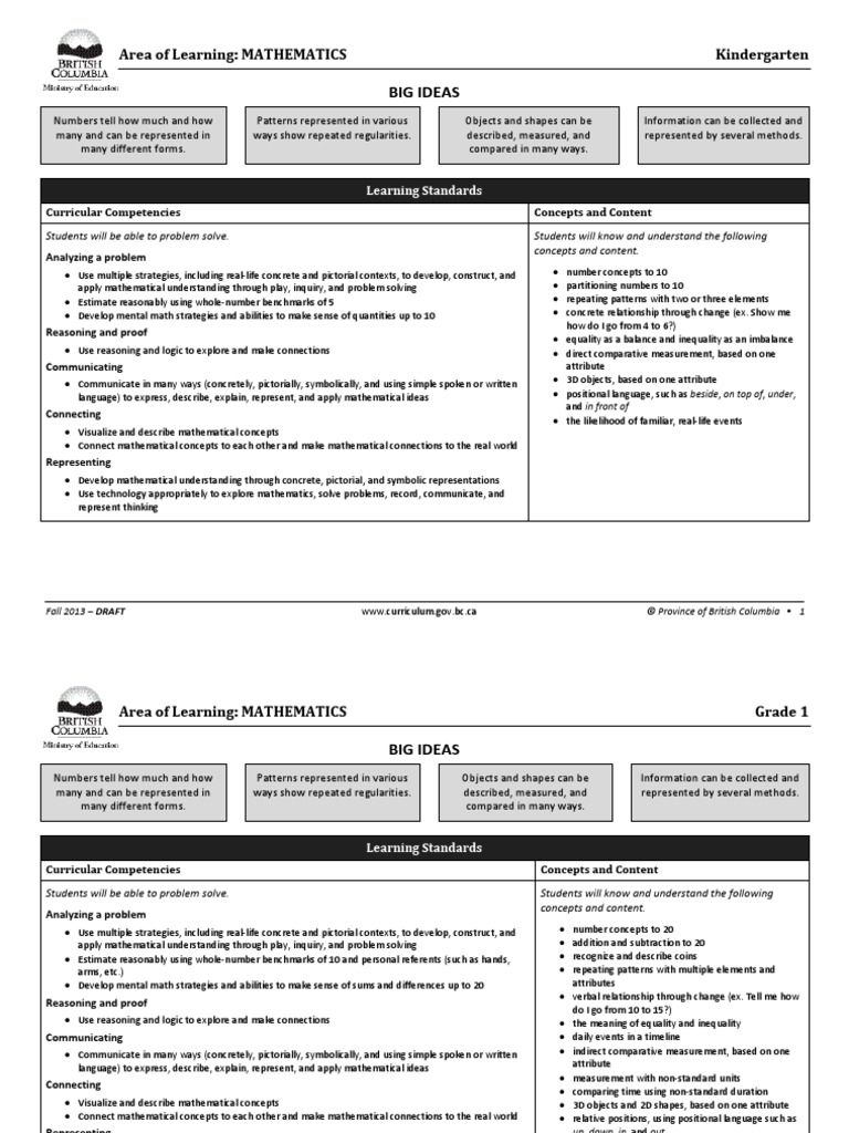M Learning Standards | PDF | Numbers | Teaching Mathematics