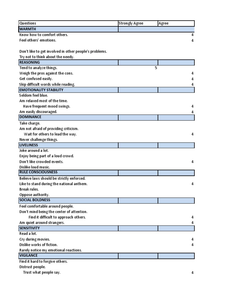 16 PF Revised | PDF