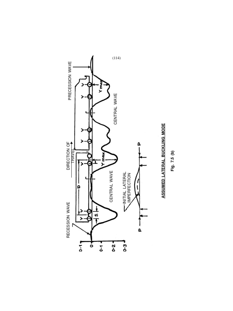 Analysis of Factors Affecting Lateral Buckling in Continuous Welded ...