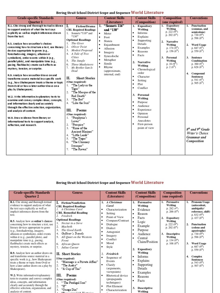 2 World Literature-Scope and Sequence Fy13-14 | PDF | Genre | Narrative