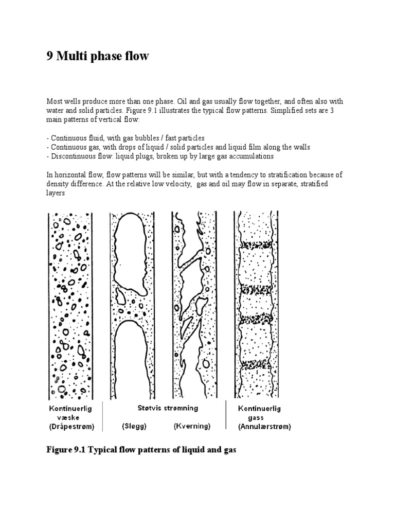 9 Multi Phase Flow: Figure 9.1 Typical Flow Patterns of Liquid and Gas ...