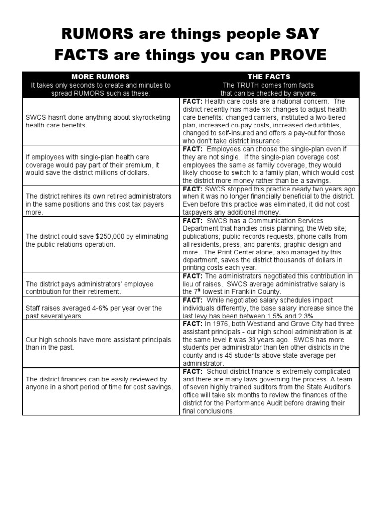 SWCS Rumors Oct09 | PDF | Insurance | Taxes
