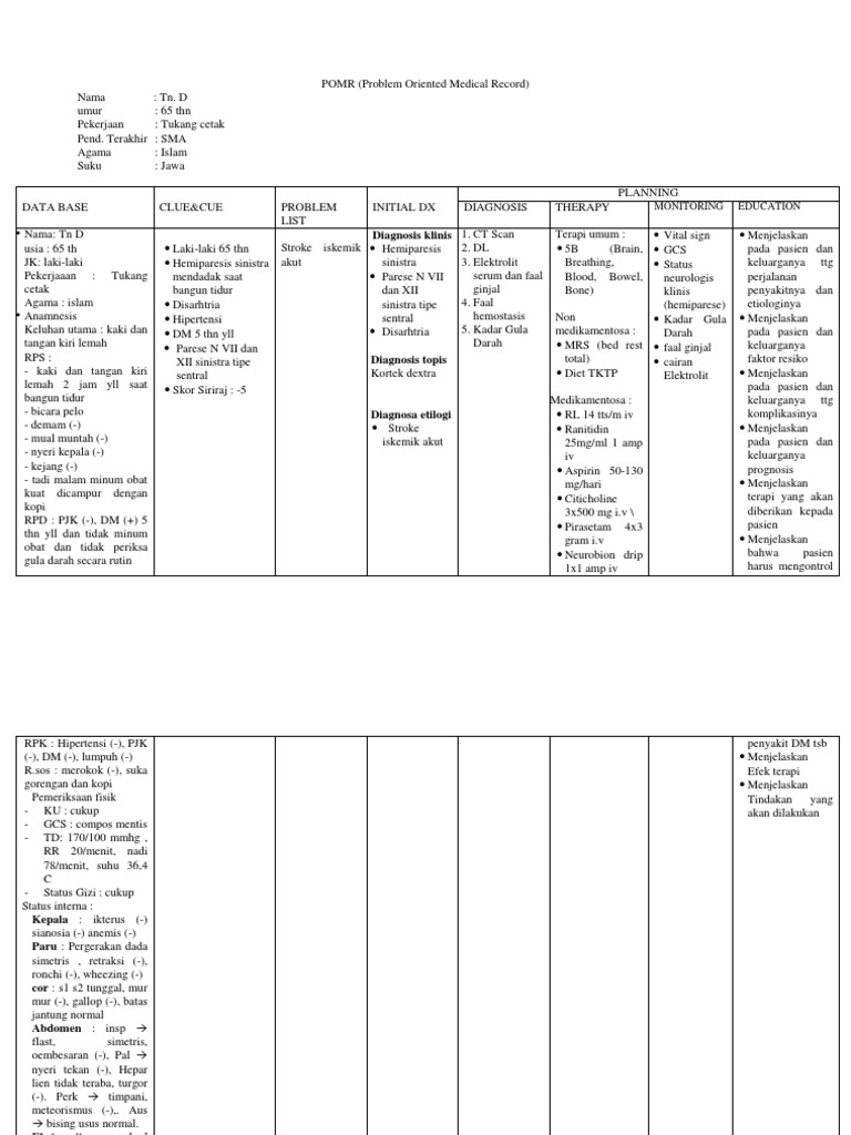 POMR Stroke Iskemik | PDF | Pengembangan Diri | Sains & Matematika