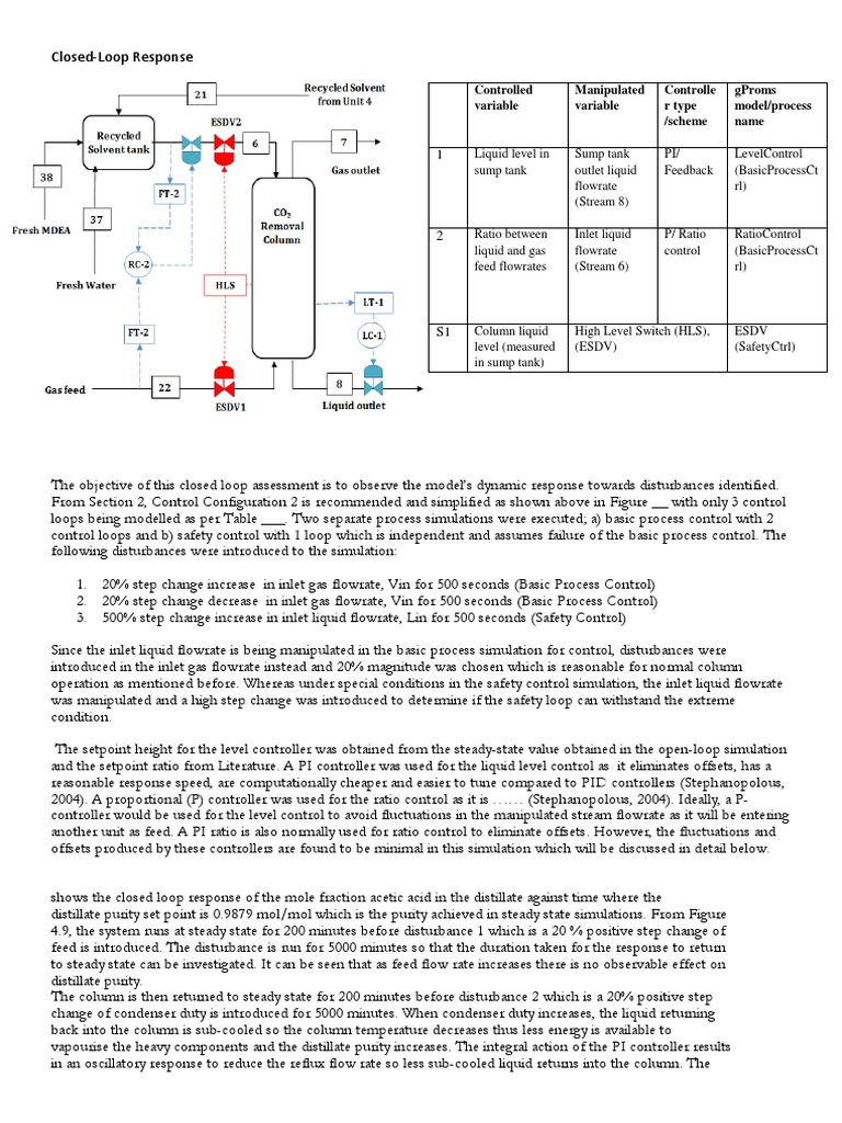 Controlled Variable Manipulated Variable Controlle R Type /scheme ...