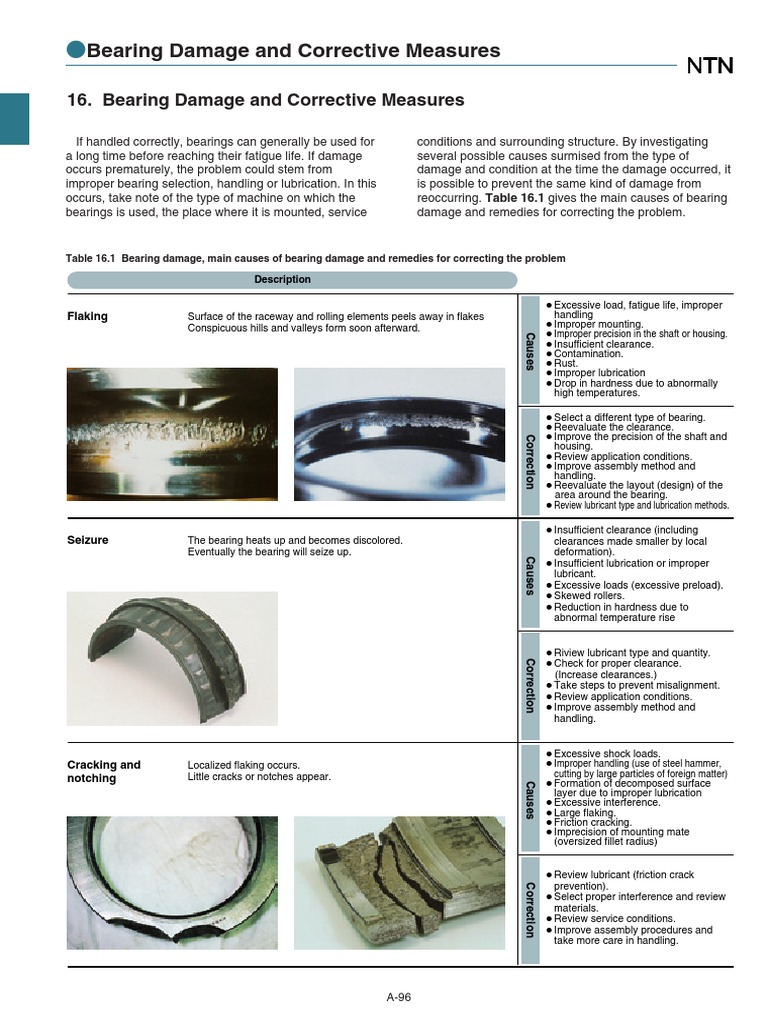 Bearing Damage Causes and Solutions | PDF | Bearing (Mechanical ...