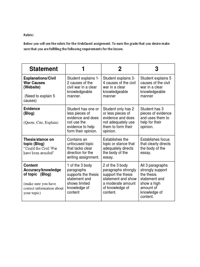 Civil War WebQuest Rubric Guide | PDF | Thesis | Knowledge