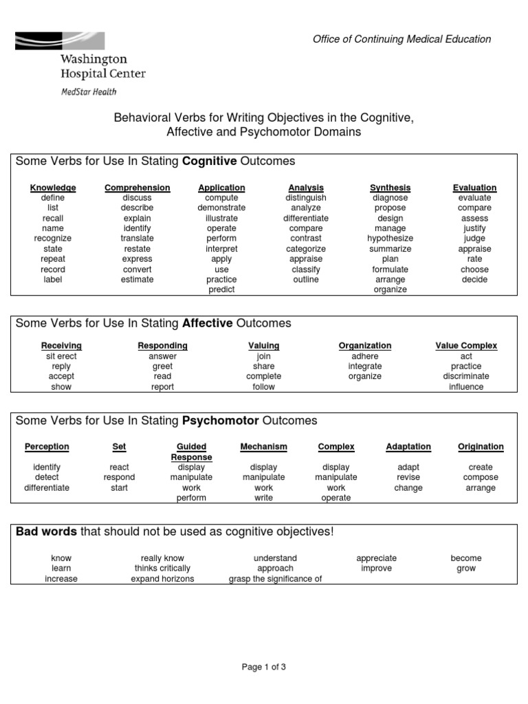 Behavioral Verbs | Reading Comprehension | Emergence