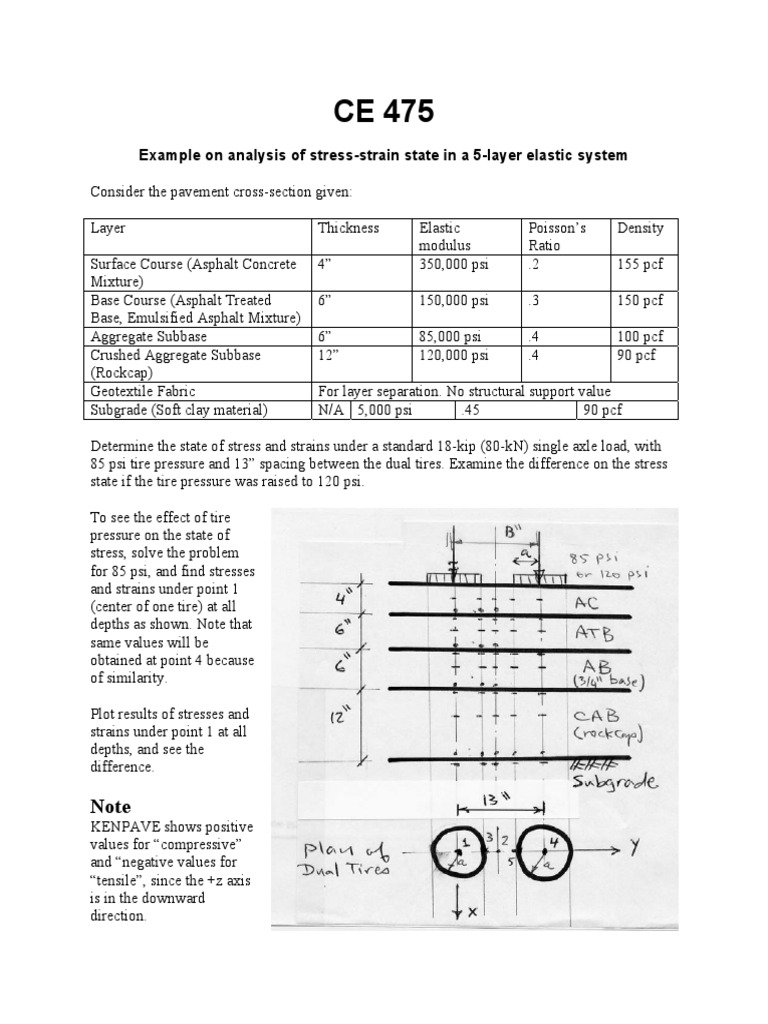 ClassExample KENPAVE 5-Layer | PDF | Science & Mathematics