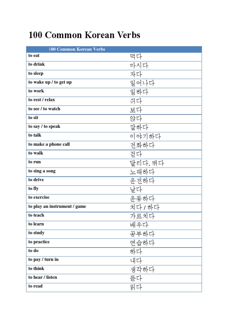 Korean Irregular Verbs List Learn Korean Alphabet, Korean Words Learning, Korean Words | atelier ...