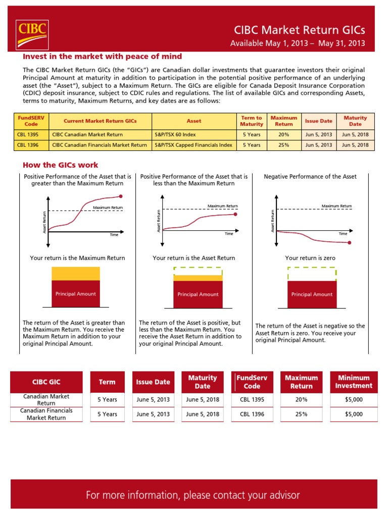 Cibc 5-Year Gic | PDF | Bonds (Finance) | Interest
