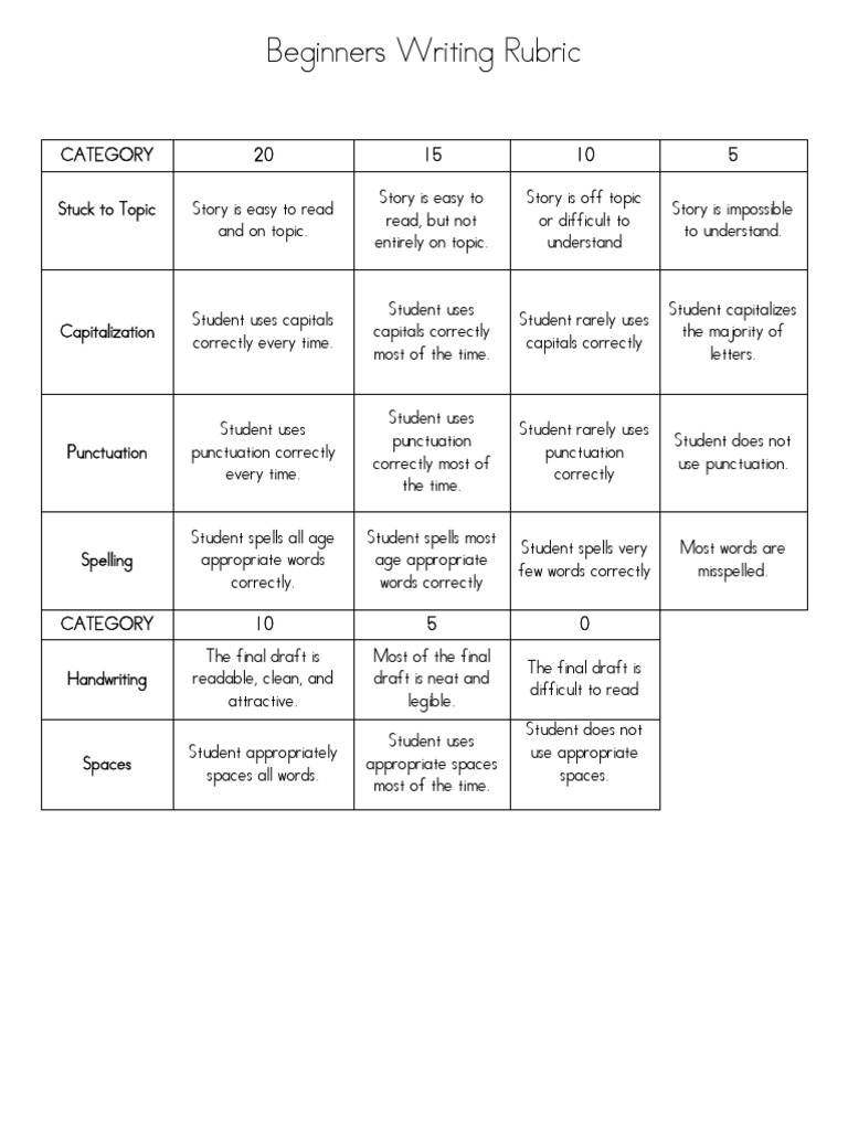 Writing Rubric For First Grade | PDF