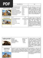 Ficha Técnica de Maquinaria | PDF | Herramientas | Science