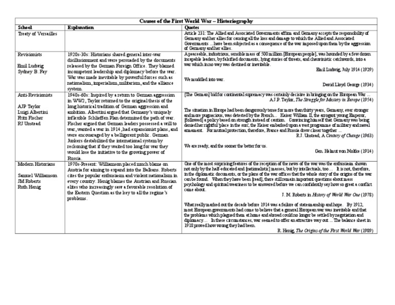 Causes of World War I: Historical Perspectives | PDF | World War I ...