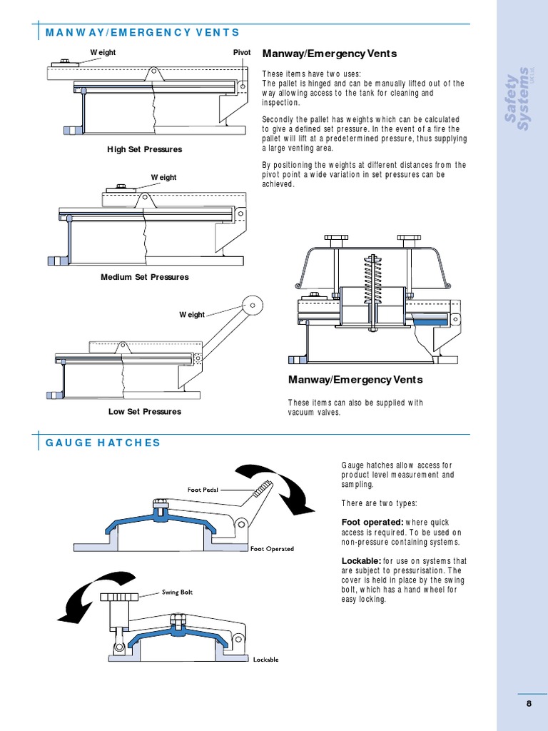 Gauge Hatches and Emergency Vents | PDF