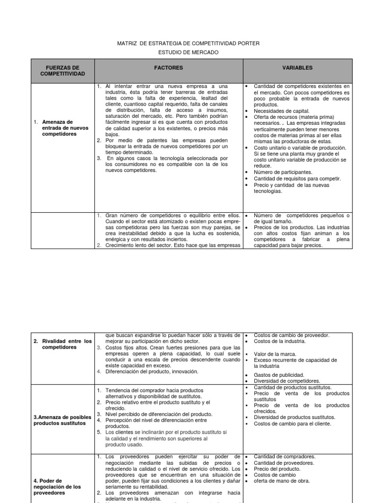Matriz de Porter | PDF | Competitividad | Mercado (economía)