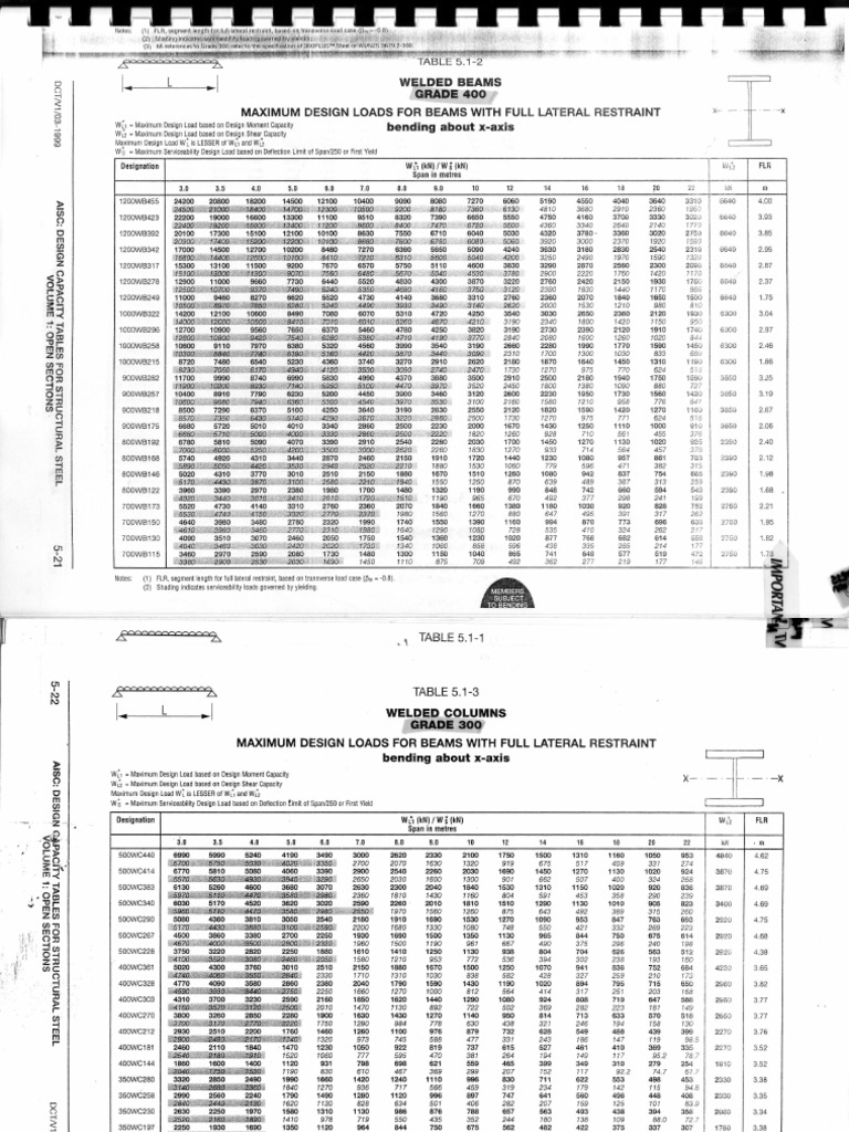 Design Capacity Table | Mechanical Engineering | Applied And ...