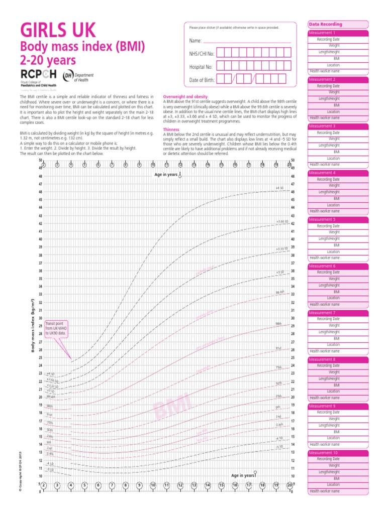 Girls and Boys Bmi Chart | PDF | Body Mass Index | Obesity