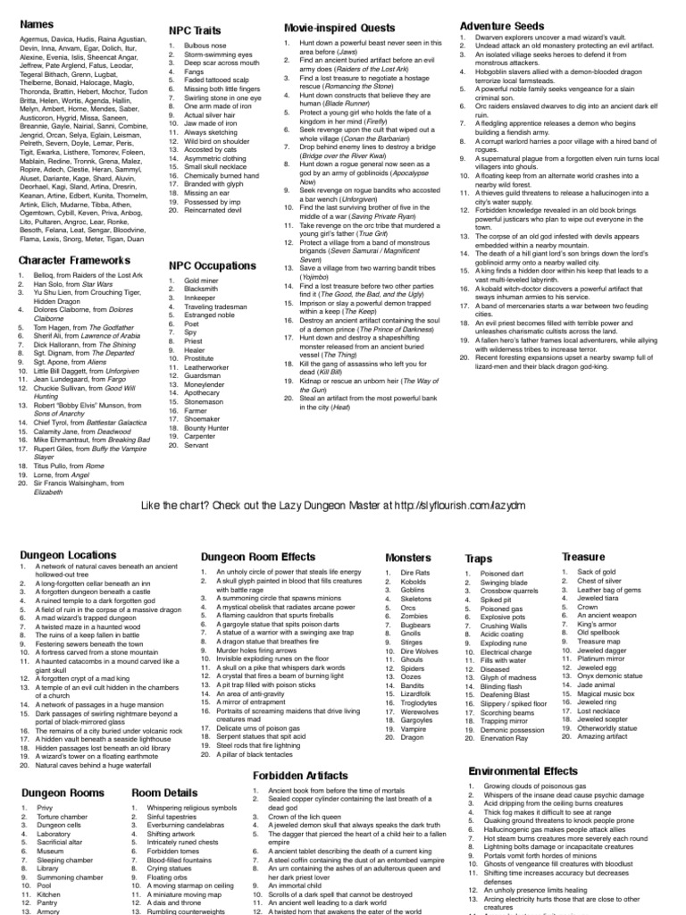 Lazy DM Cheat Sheet | PDF | Dwarf (Dungeons & Dragons) | Drow (Dungeons ...
